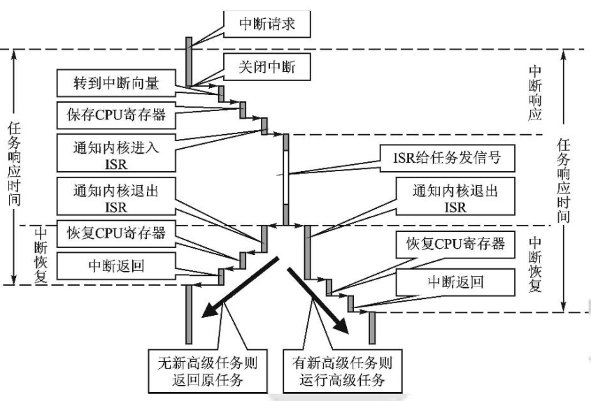 UCOS-II学习文档_ucosⅱ-CSDN博客