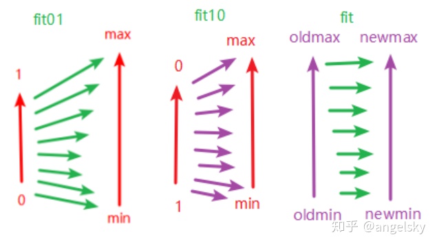 python中fit函数_Houdini中fit( )函数学习笔记-CSDN博客