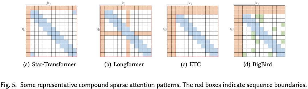 Transformer家族纵览_sparse attention query-CSDN博客