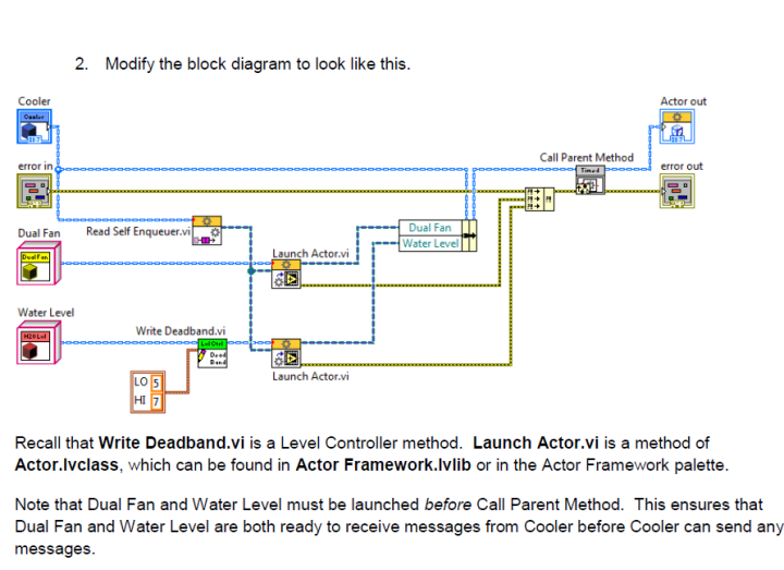 LabVIEW操作者框架（Actor Framework）范例集锦之四:官网论坛（上）-CSDN博客