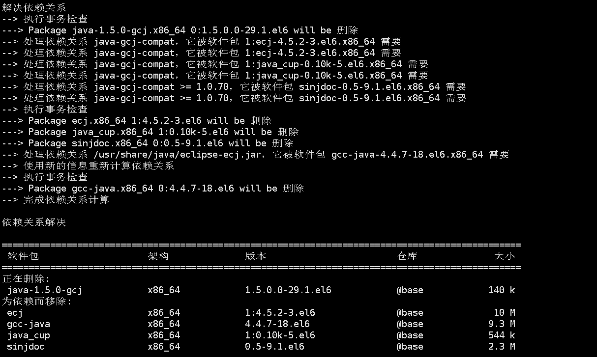 Centos6 发布启动springboot Jar包 Centos6 Java启动 Csdn博客