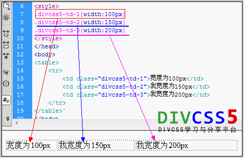 html 设置td最小宽度,如何设置td标签的宽度和高度-CSDN博客