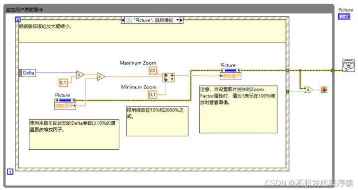 LabVIEW 操作鼠标滚轮放大 / 缩小图像-CSDN博客