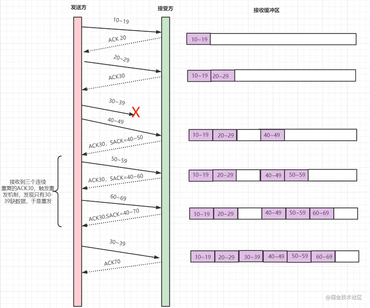 TCP协议经典十五问_tcp三次握手 rtt-CSDN博客