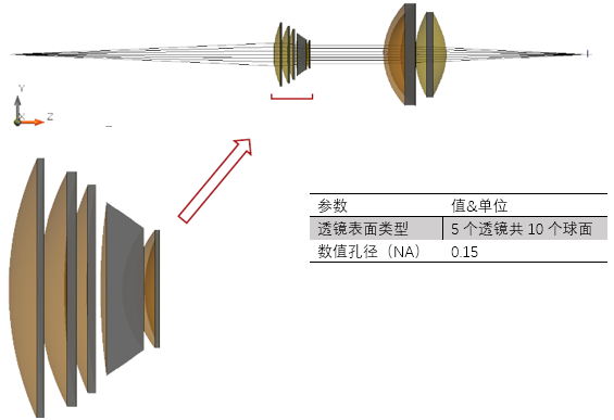 成像系统的高级PSF及MTF计算_Bonnie1985119的博客-CSDN博客