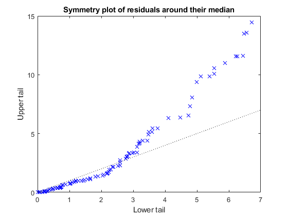 matlab中residuals调用,Residuals_Funostar的博客-CSDN博客