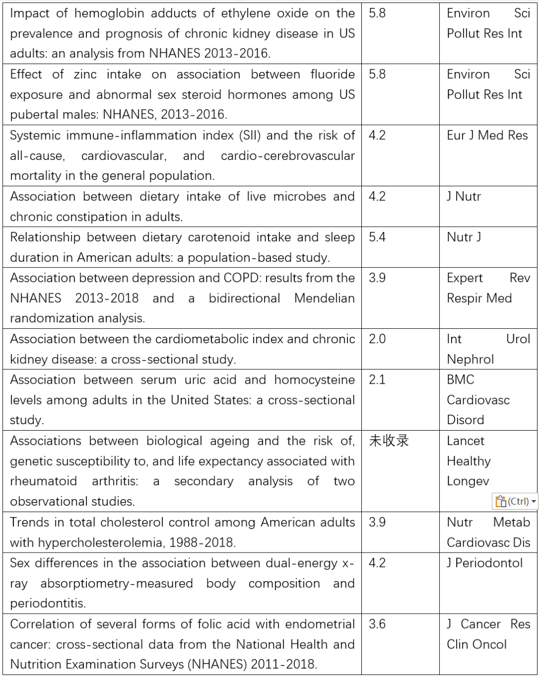 NHANES数据库周报（12.14）-CSDN博客