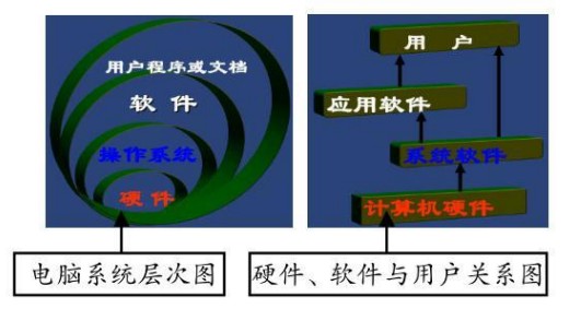 计算机系统程序和应用软程序的区别系统软件和应用程序软件有什么区别? Csdn博客