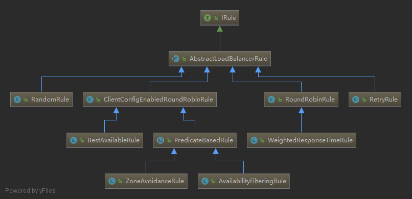 Spring-Cloud-Gateway + Ribbon load balancing-2 - Programmer Sought