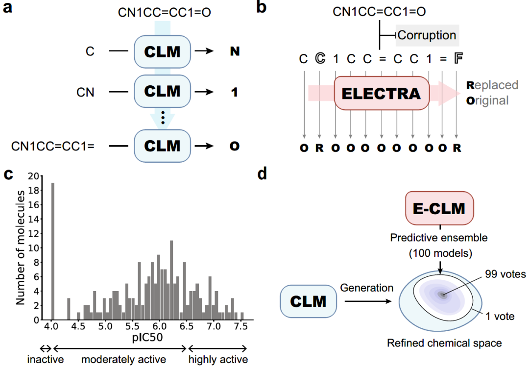 【NC-2022】Leveraging molecular structure and bioactivity with chemical ...