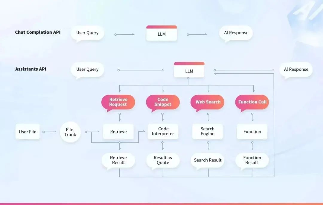 MiniMax Assistants API 上线啦！_minimax api-CSDN博客