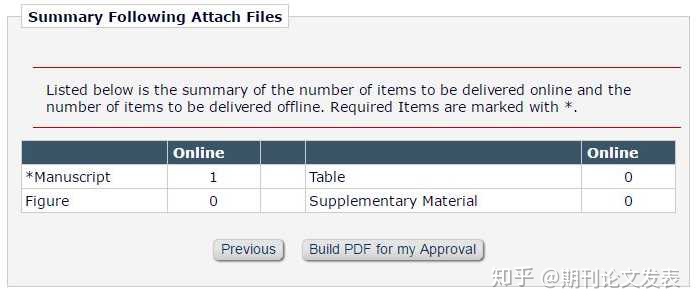 请问投稿中要求上传的author_一篇SCI的投稿过程_我不是闸总的博客-CSDN博客