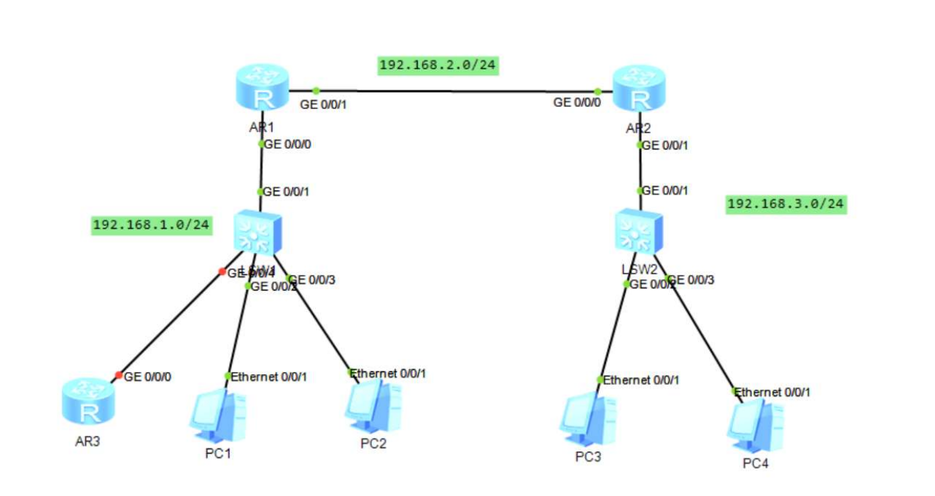 VLAN/NAT_nat vlan-CSDN博客