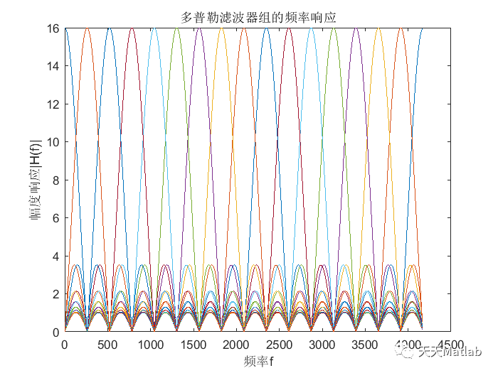 【雷达】线性调频脉冲雷达仿真实验附matlab代码_基于线性调频脉冲(lmcw)雷达仿真(matlab代码实现)-CSDN博客
