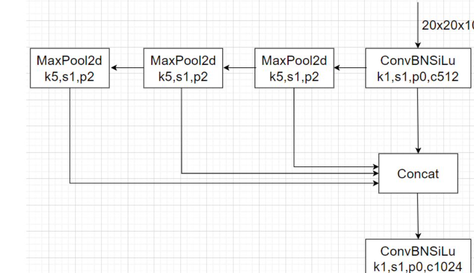 P9-YOLOv5-Backbone模块实现_sppf代码-CSDN博客