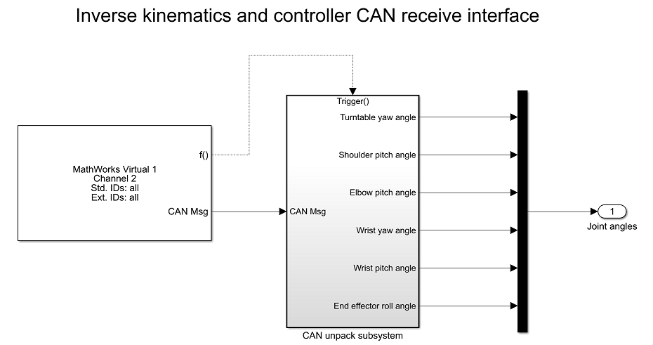 matlab怎么实现can连接,机器人应用中的 CAN 连接-CSDN博客