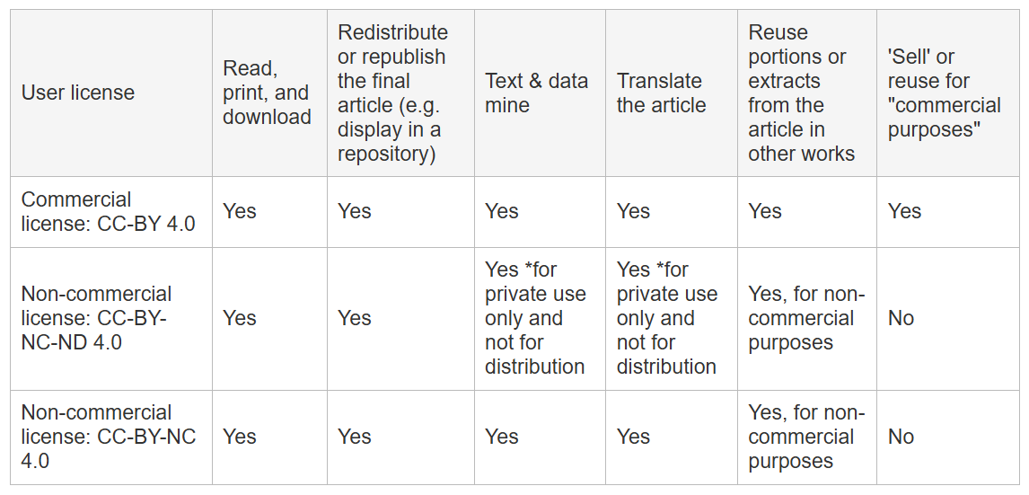 《Cell》期刊作者提交指南_lead contact-CSDN博客