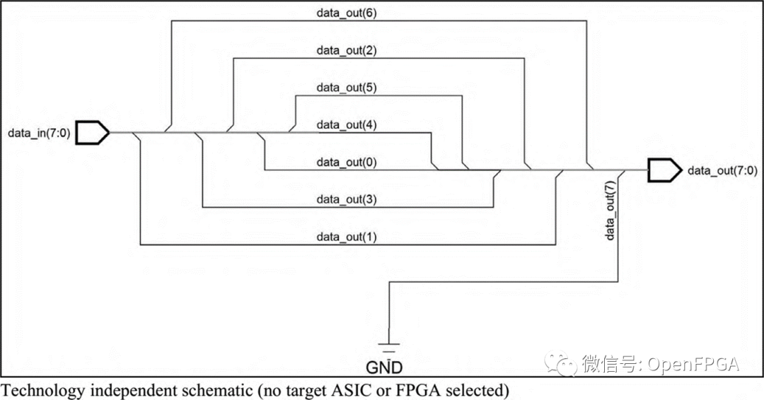 Systemverilog 移位运算符 Csdn博客 0795