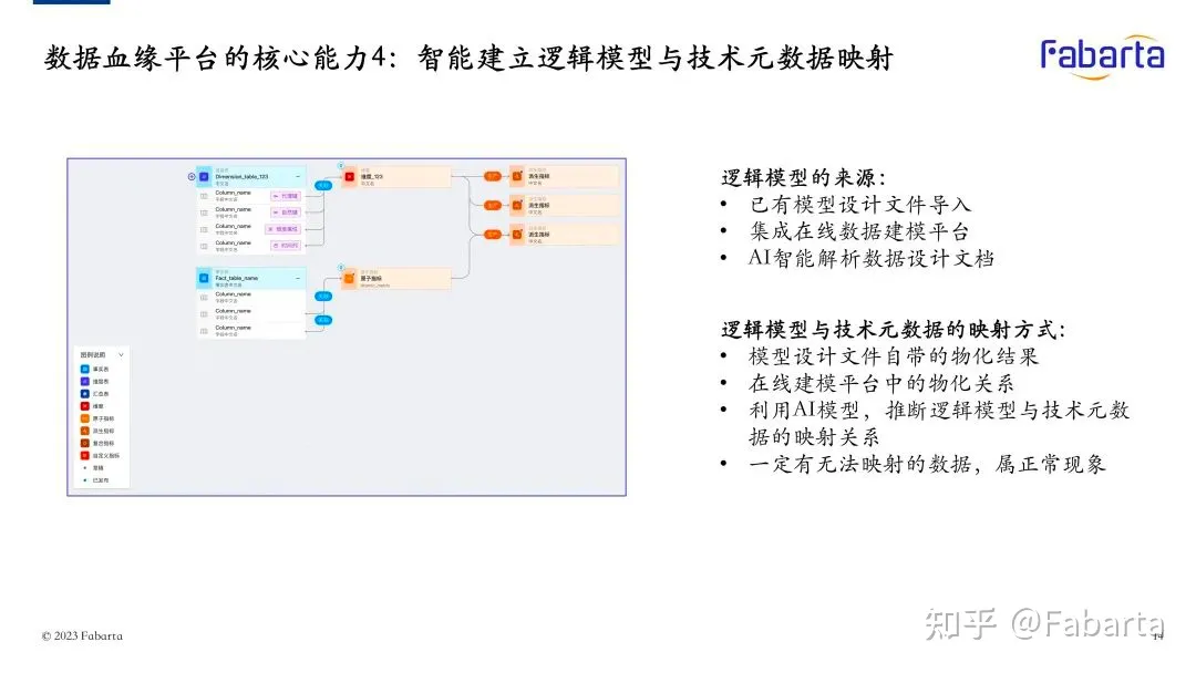 智能数据血缘治理解决方案实践丨Fabarta 公开课_数据链路血缘-CSDN博客