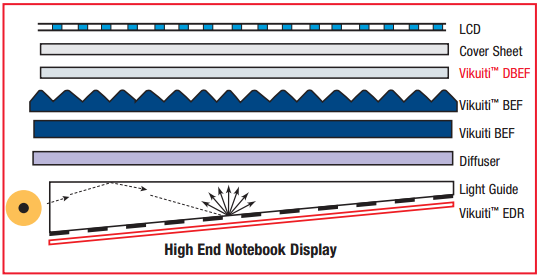 Ansys Zemax | 如何使用反射式偏光增亮膜建立模型_dbef仿真属性设置-CSDN博客