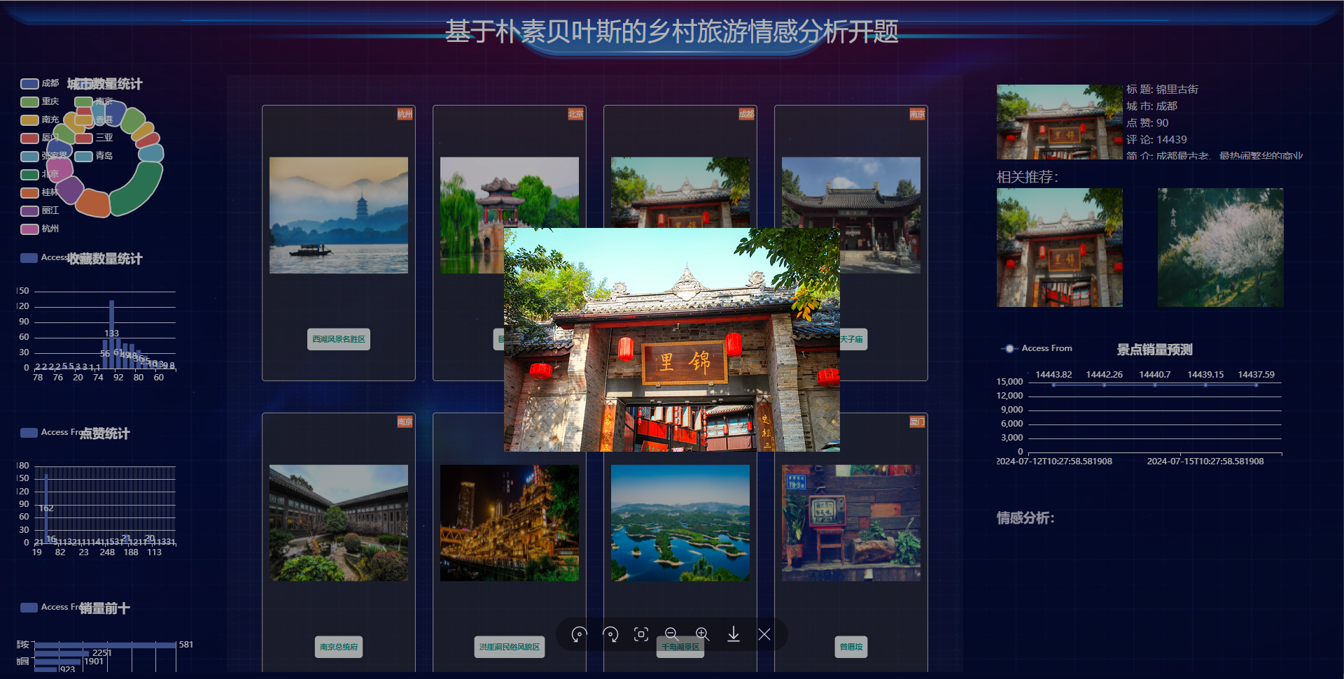 Python毕设之大数据项目 Django基于朴素贝叶斯实现的乡村旅游评论分析系统 Csdn博客