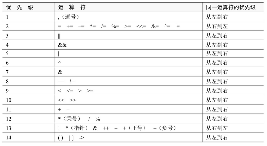 Go语言基础：标识符、变量、常量与运算符 Csdn博客 