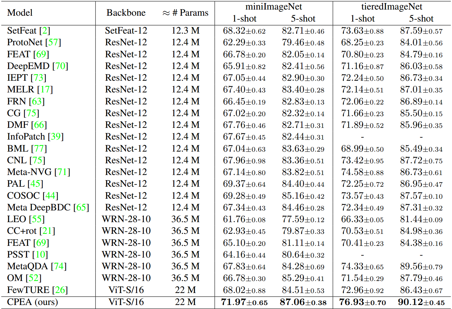 论文解读：Class-Aware Patch Embedding Adaptation for Few-Shot Image Classification(2023 CVPR ...