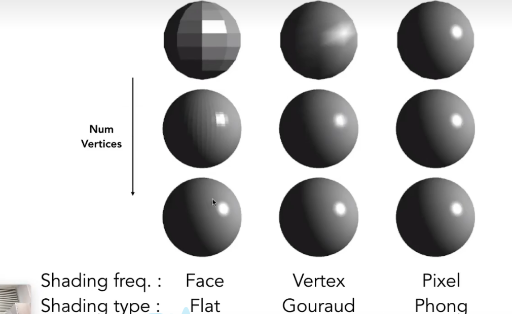 Games 101（thrid_part）_simple scheme: average surrounding face normals ...
