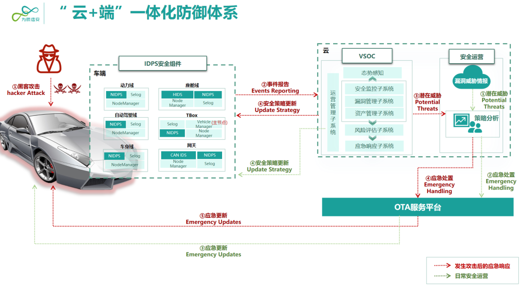 前装搭载率2.65%，车企主攻L2+/++背后的新赛道_l2级搭载率-CSDN博客