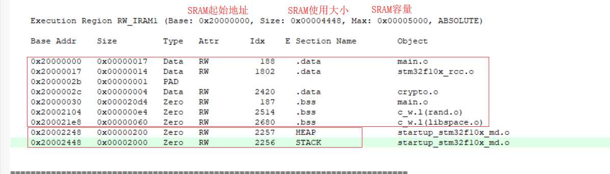 Stm32开发笔记(三)——通过map文件了解堆栈分配stm32、mdk5避免堆栈溢出map文件 设置堆栈位置 Csdn博客