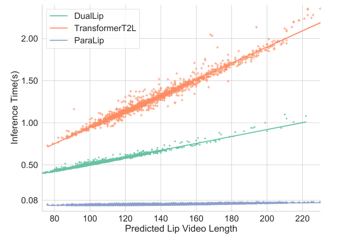 [论文阅读]Parallel and High-Fidelity Text-to-Lip Generation_timit数据集论文-CSDN博客