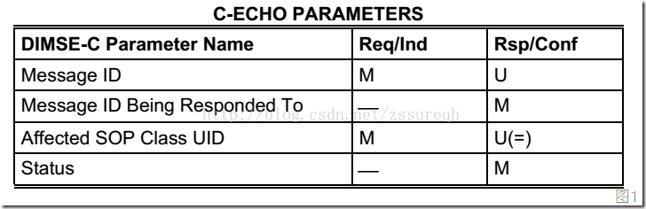 Java Dicom 网络传输dicom医学图像处理:fo Dicom网络传输之 C Echo And C Store Csdn博客
