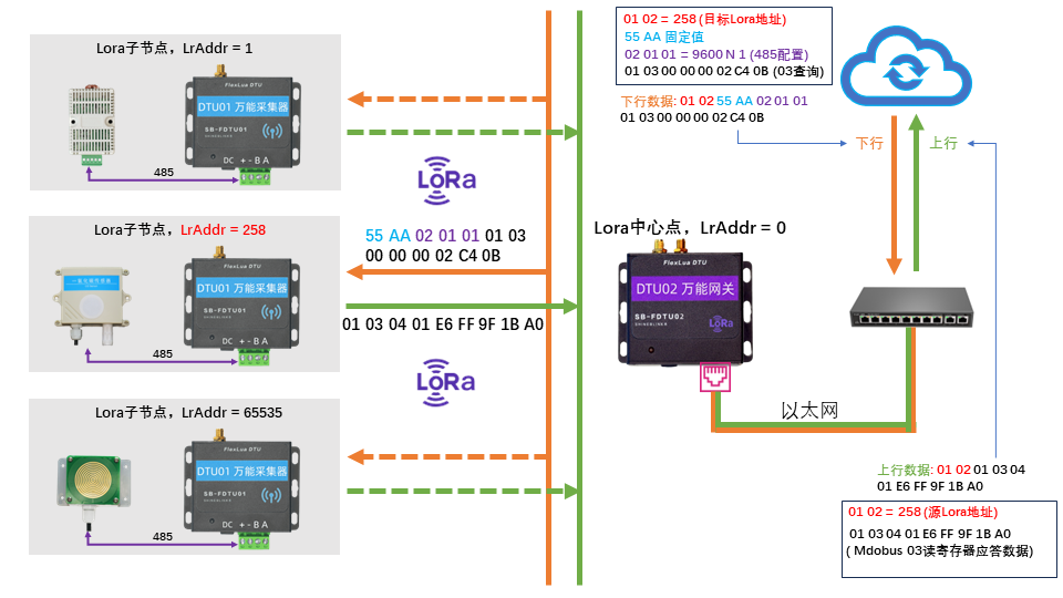用几行Lua代码实现Modbus RS485和LoRa透传_lau modbus-CSDN博客