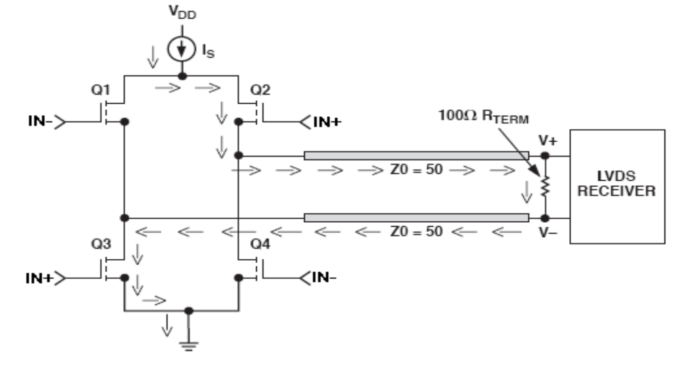 对LVDS的浅显理解-CSDN博客