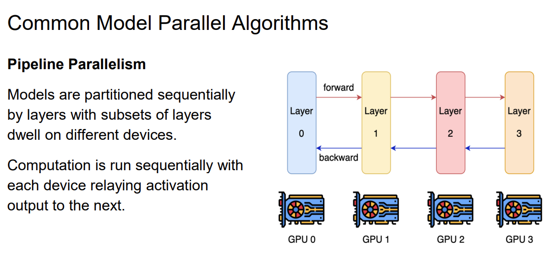 【分享NVIDIA GTC技术干货】Efficient Inference of Extremely Large Transformer Models [S51088]_large ...