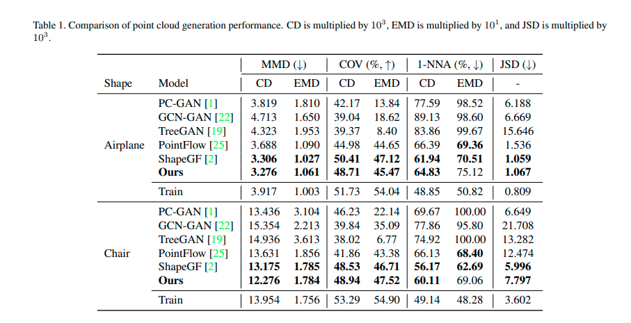 3D点云生成的扩散概率模型（CVPR 2021）-CSDN博客