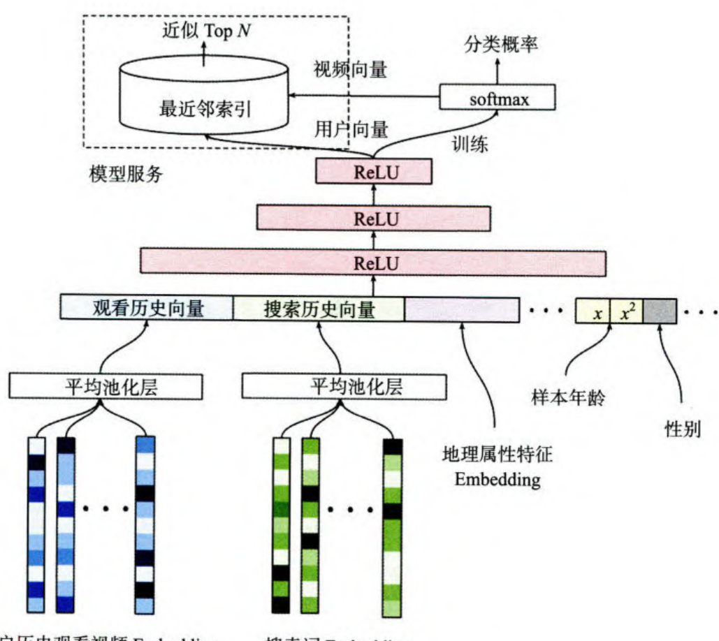 深度学习推荐系统的前沿实践_dlrm-CSDN博客