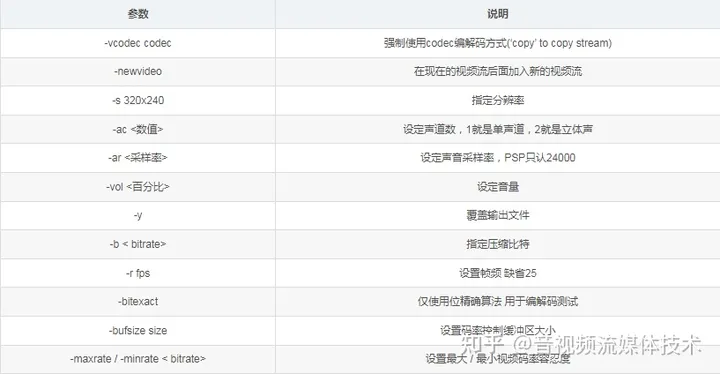 ffmpeg图片与视频命令笔记_ffmpeg查看yuv格式图片-CSDN博客