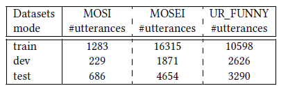 2020_ACM MM_MISA: Modality-Invariant and -Specific Representations for Multimodal Sentiment ...
