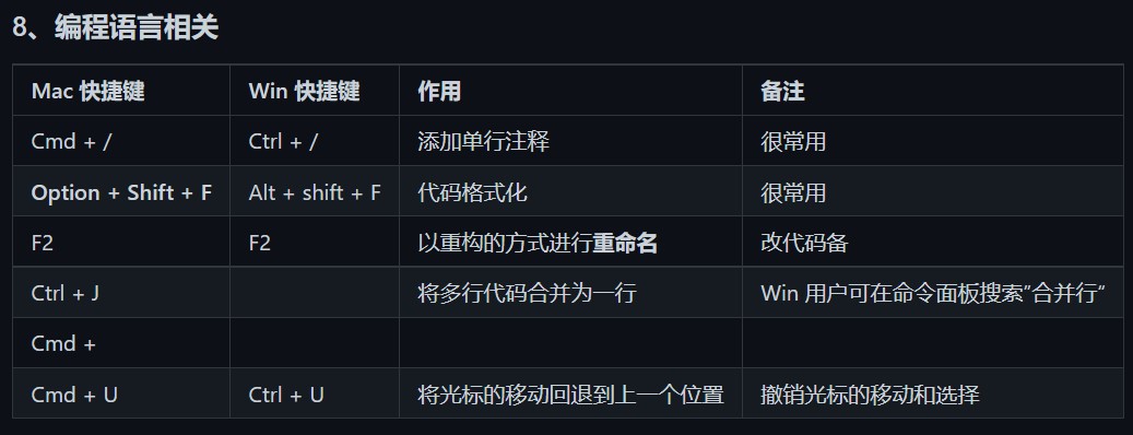 vscode常用快捷键_vscode 不区分大小写-CSDN博客