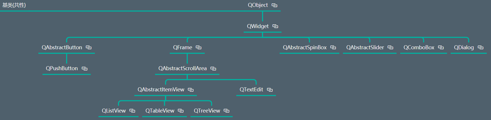 007.PyQt5_继承关系_qt控件继承关系-CSDN博客