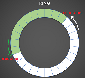 【转载】AF_XDP技术详解_af xdp-CSDN博客