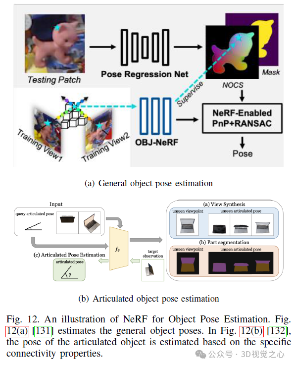 剑桥Ð最新综述！NeRF在机器人技术中的应用，一探乾坤~-CSDN博客