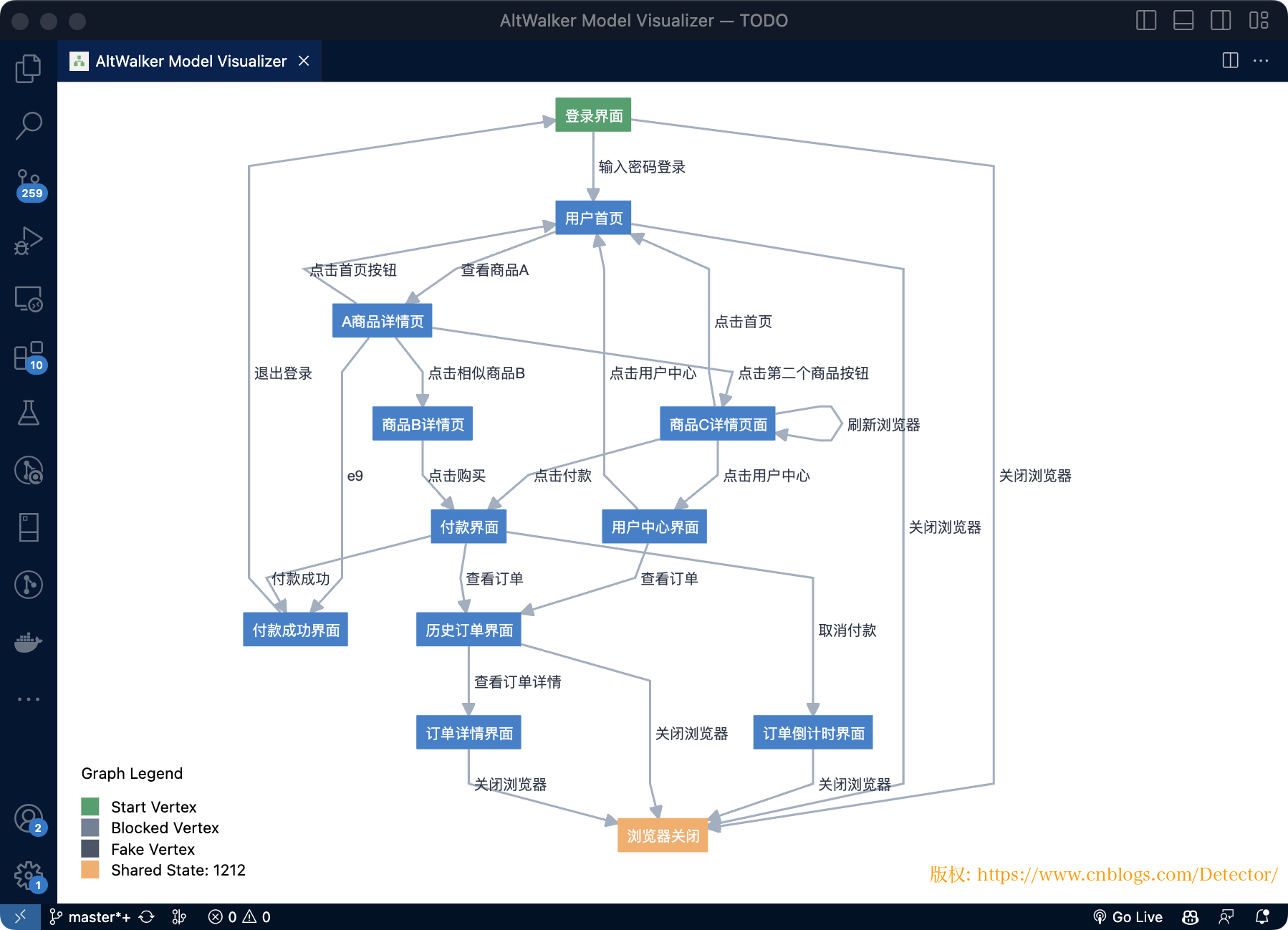 【AltWalker】模型驱动：轻松实现自动化测试用例的生成和组织执行_模型驱动测试-CSDN博客