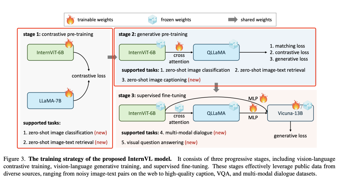多模态大模型(MLLM)训练篇 - Pre-training_llava-cc3m-pretrain-595k-CSDN博客