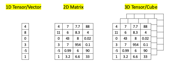 异常检测系列：AutoEncoder模型介绍_通过自编码器进行图像异常检测-CSDN博客