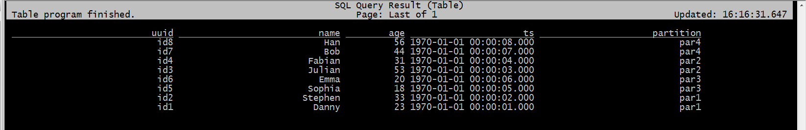Hudi系列9:Flink SQL操作hudi表_hudi flinksql-CSDN博客