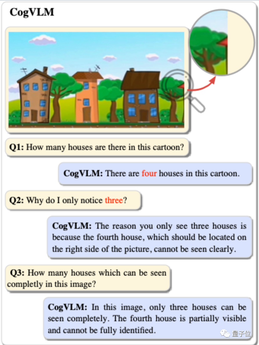 CogVLM：类 GPT-4V 的开源多模态大模型 | 清华唐杰&智谱-CSDN博客