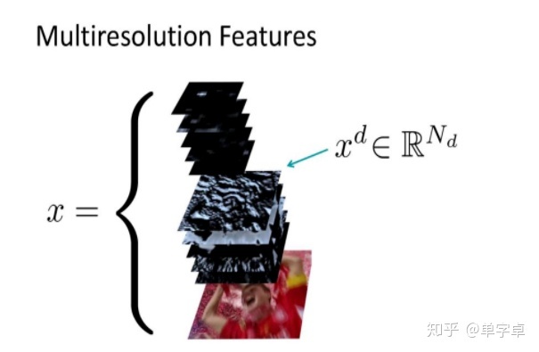 kcf算法流程_目标跟踪系列--C-COT算法-CSDN博客