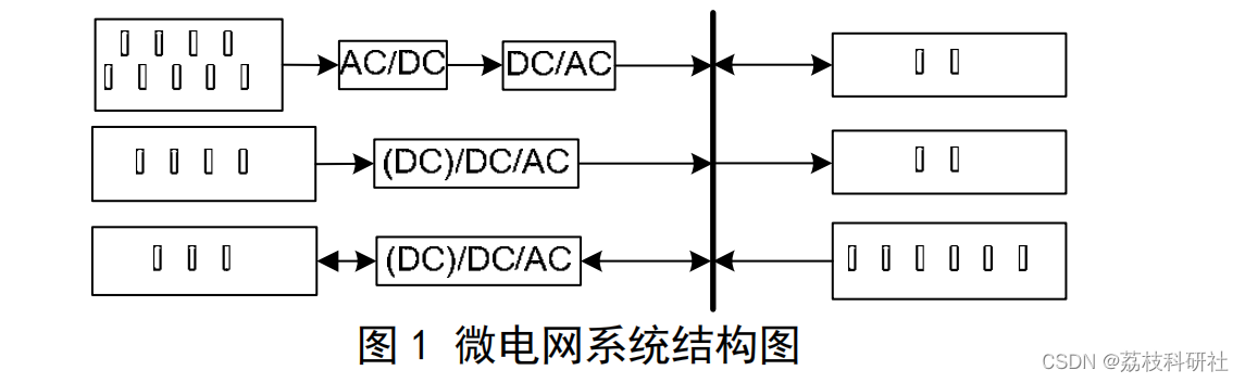 基于双层优化的微电网系统规划设计方法（matlab代码实现）双层优化milp问题 Csdn博客